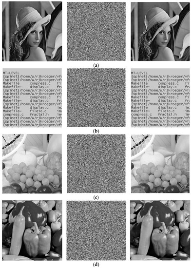 An Image-Encryption Algorithm Based on Stage-Merging Bit Scrambling
