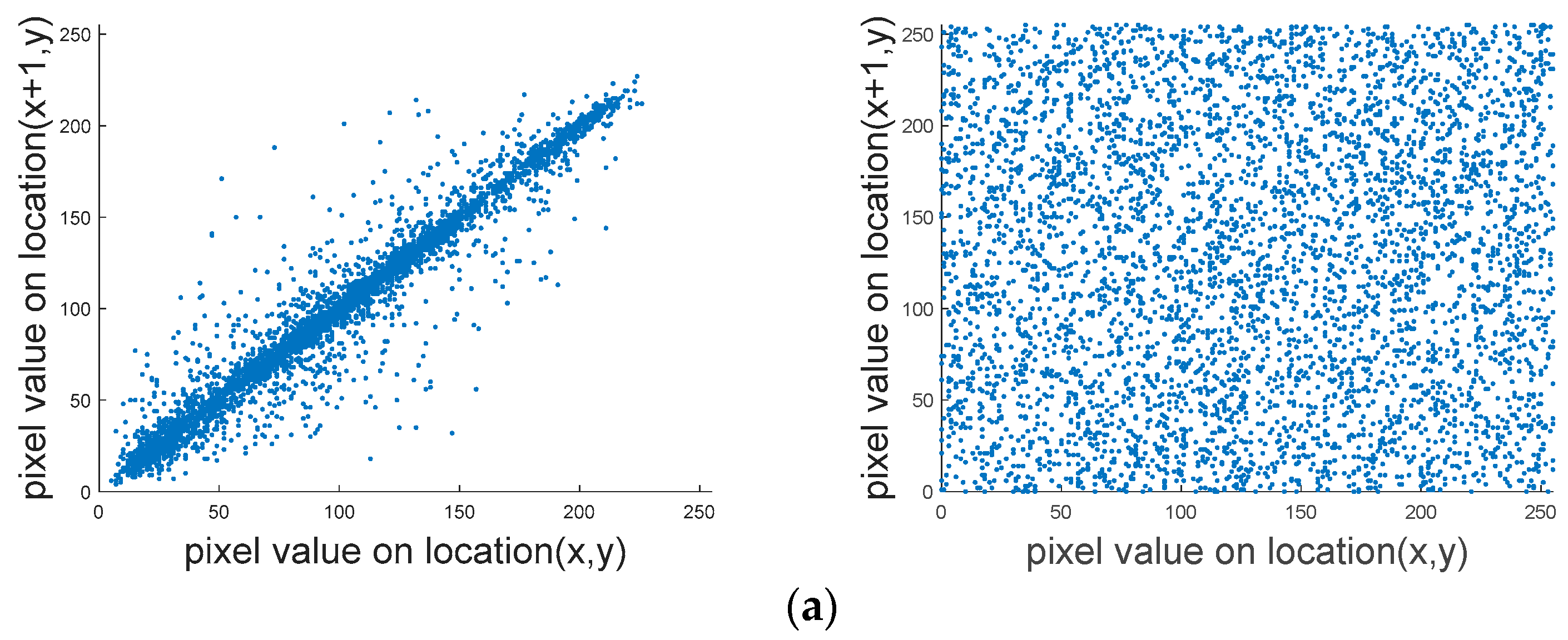 An Image-Encryption Algorithm Based on Stage-Merging Bit Scrambling