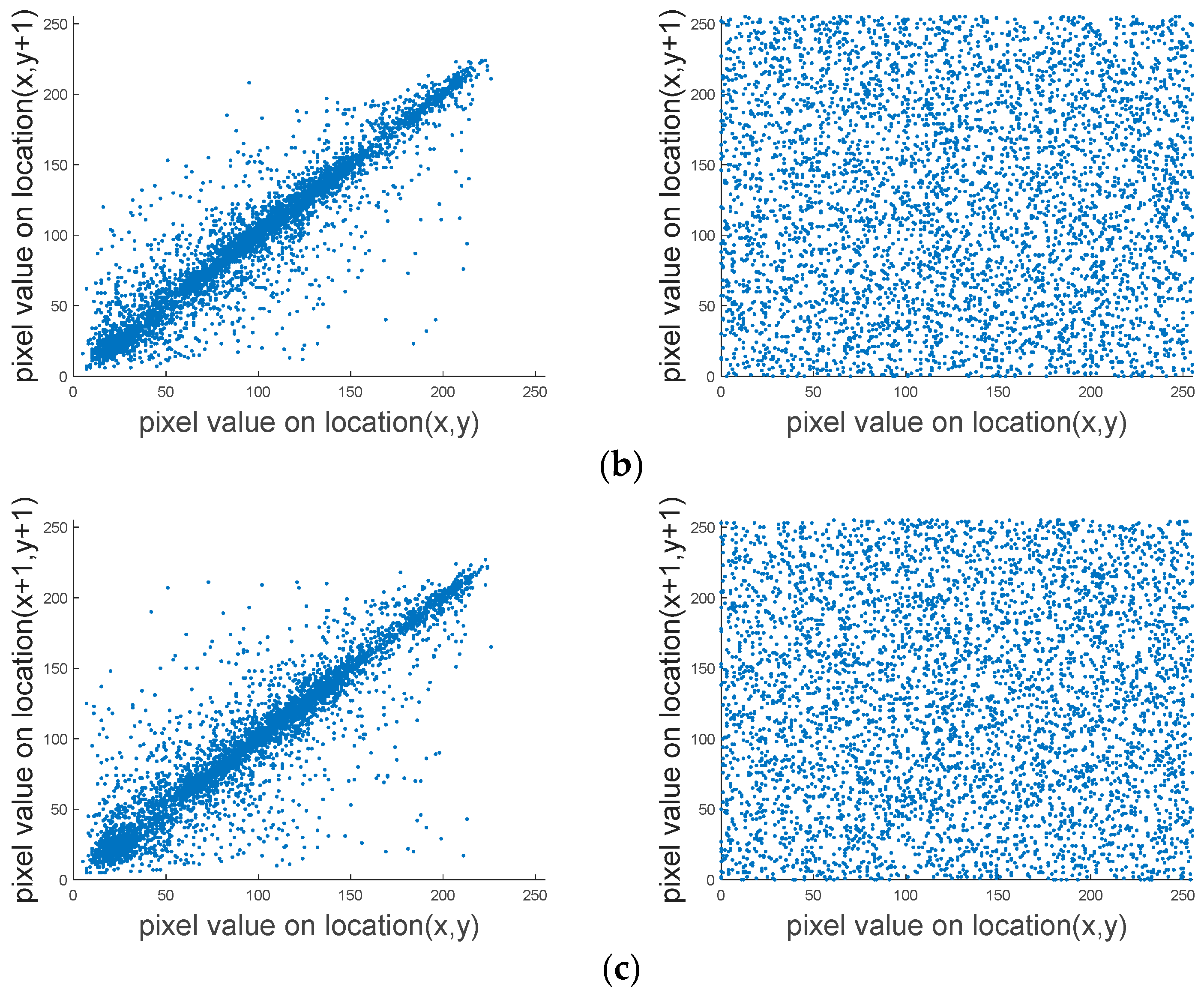 An Image-Encryption Algorithm Based on Stage-Merging Bit Scrambling