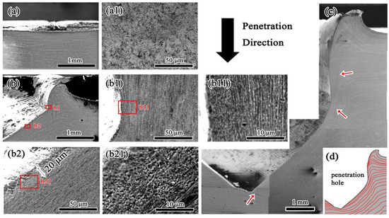 Study on Bulge State of PCrNi3MoV Target Plates Penetrated by Square ...
