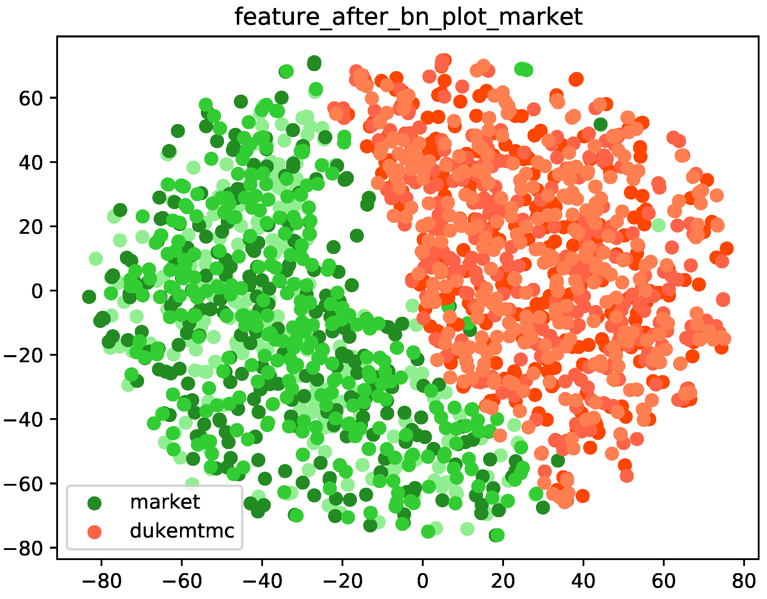 Unsupervised Domain Adaptive Person Re-Identification via Intermediate Domains