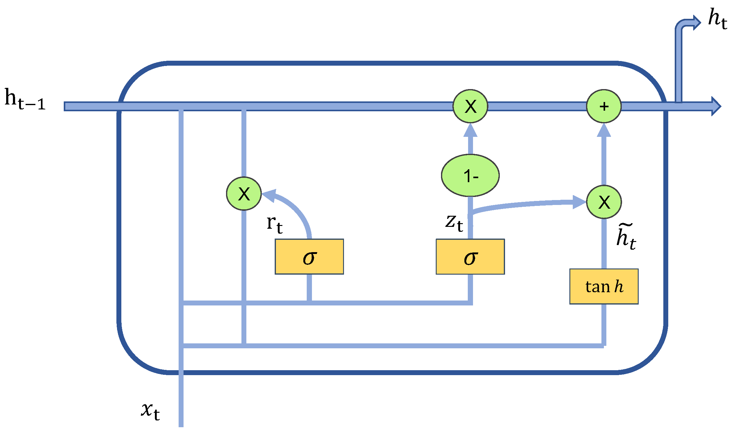 Construction of Power Fault Knowledge Graph Based on Deep Learning
