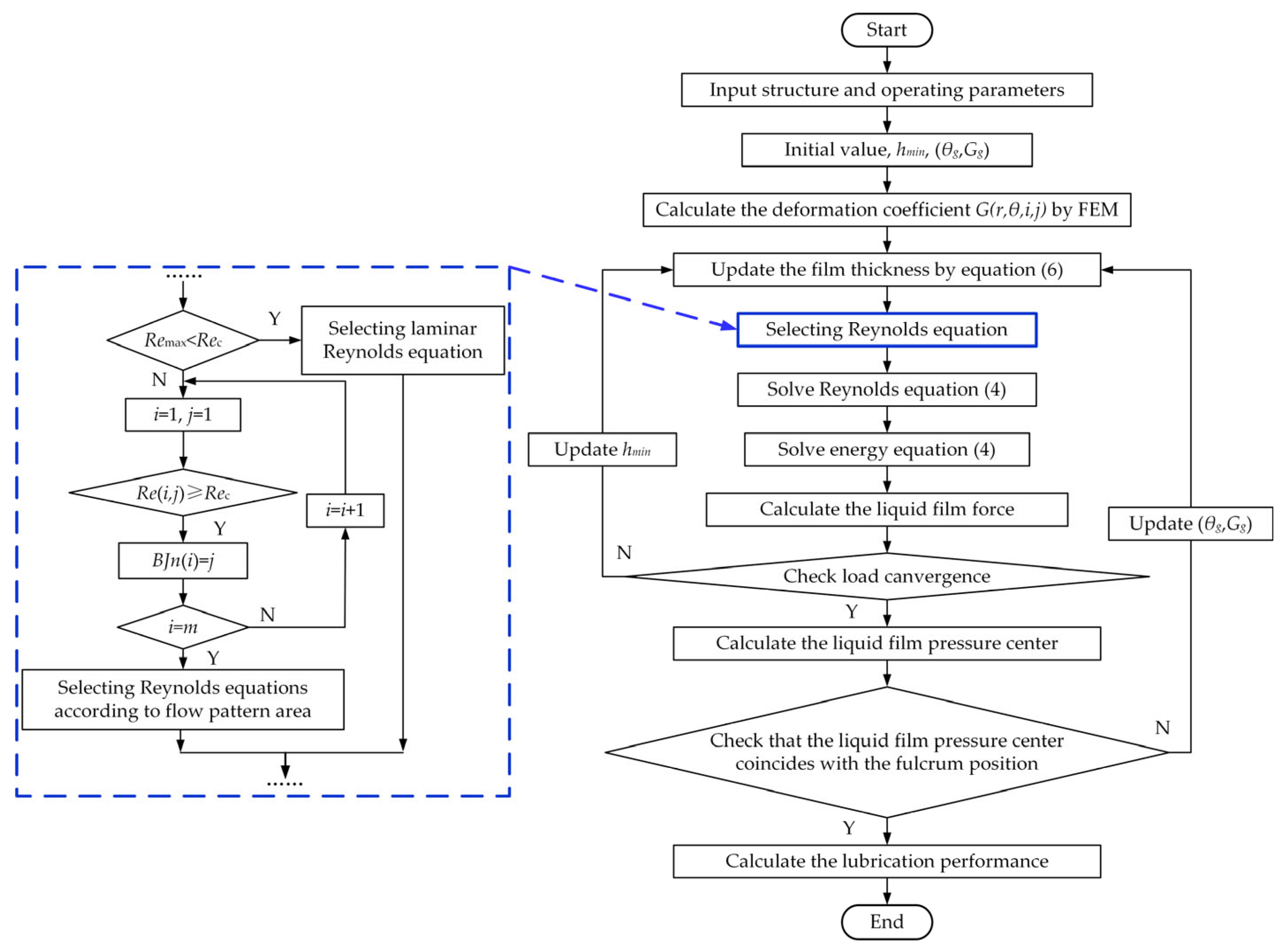 Applied Sciences | Free Full-Text | Regional Characteristics and ...