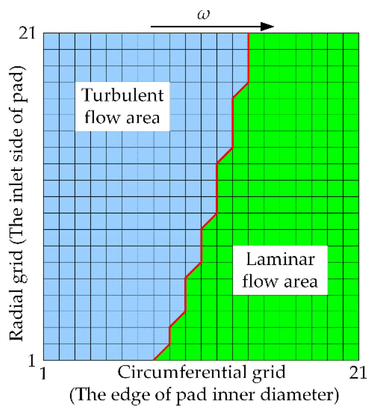 Regional Characteristics and Control Method of the Mixing Flow Pattern ...