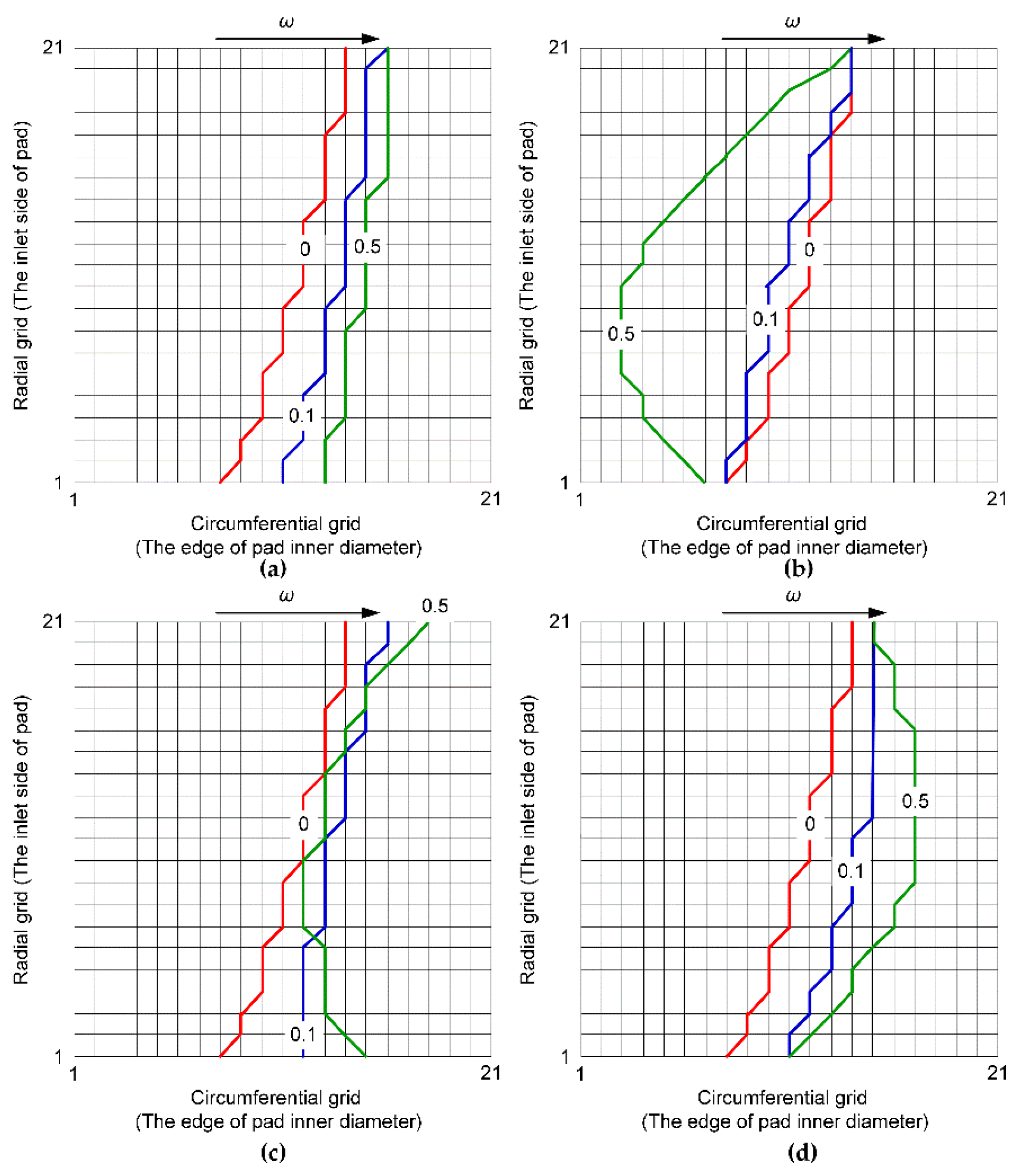 Regional Characteristics and Control Method of the Mixing Flow Pattern ...