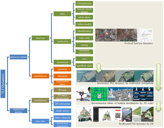Applied Sciences | An Open Access Journal from MDPI
