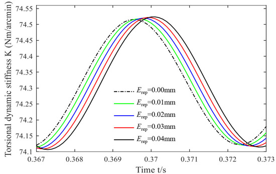 Applied Sciences | Free Full-Text | Torsional Stiffness Analysis Based ...