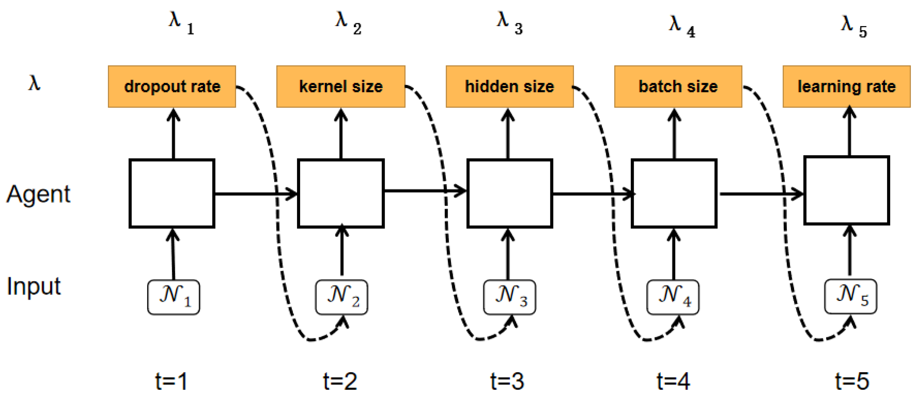 An Enhanced Proximal Policy Optimization-Based Reinforcement Learning ...