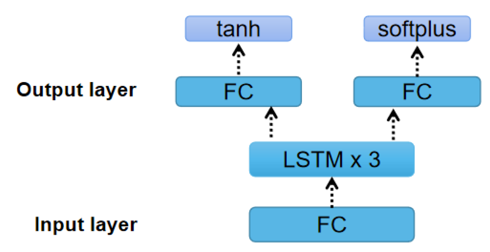 An Enhanced Proximal Policy Optimization-Based Reinforcement Learning ...