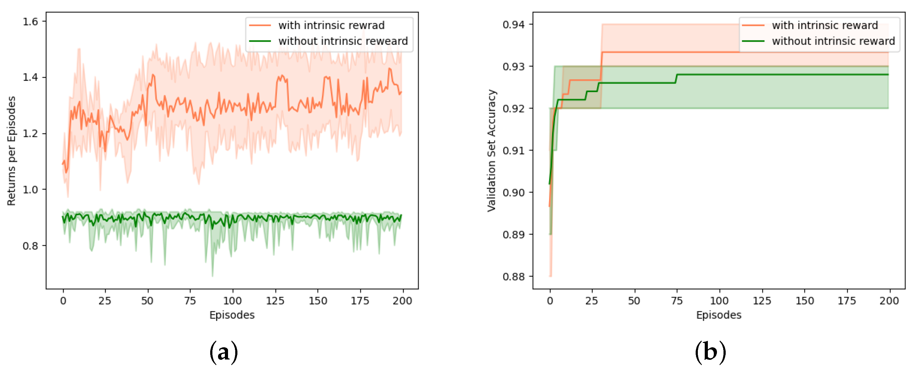 An Enhanced Proximal Policy Optimization-Based Reinforcement Learning ...