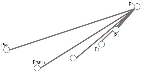 Applied Sciences | Free Full-Text | Error-Resistant Movement Detection ...