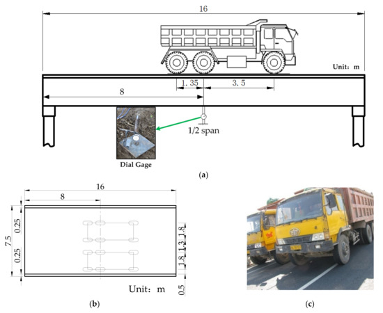Time-Dependent Reliability Assessment Method for RC Simply Supported T ...