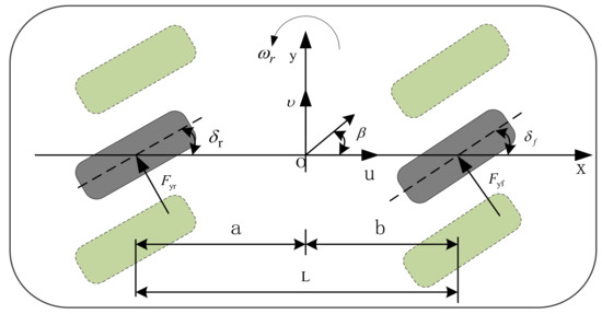 Study on the Multi-Mode Optimal Control of Four-Wheel Steering Vehicle