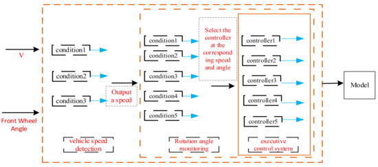 Applied Sciences | Free Full-Text | Study on the Multi-Mode Optimal ...