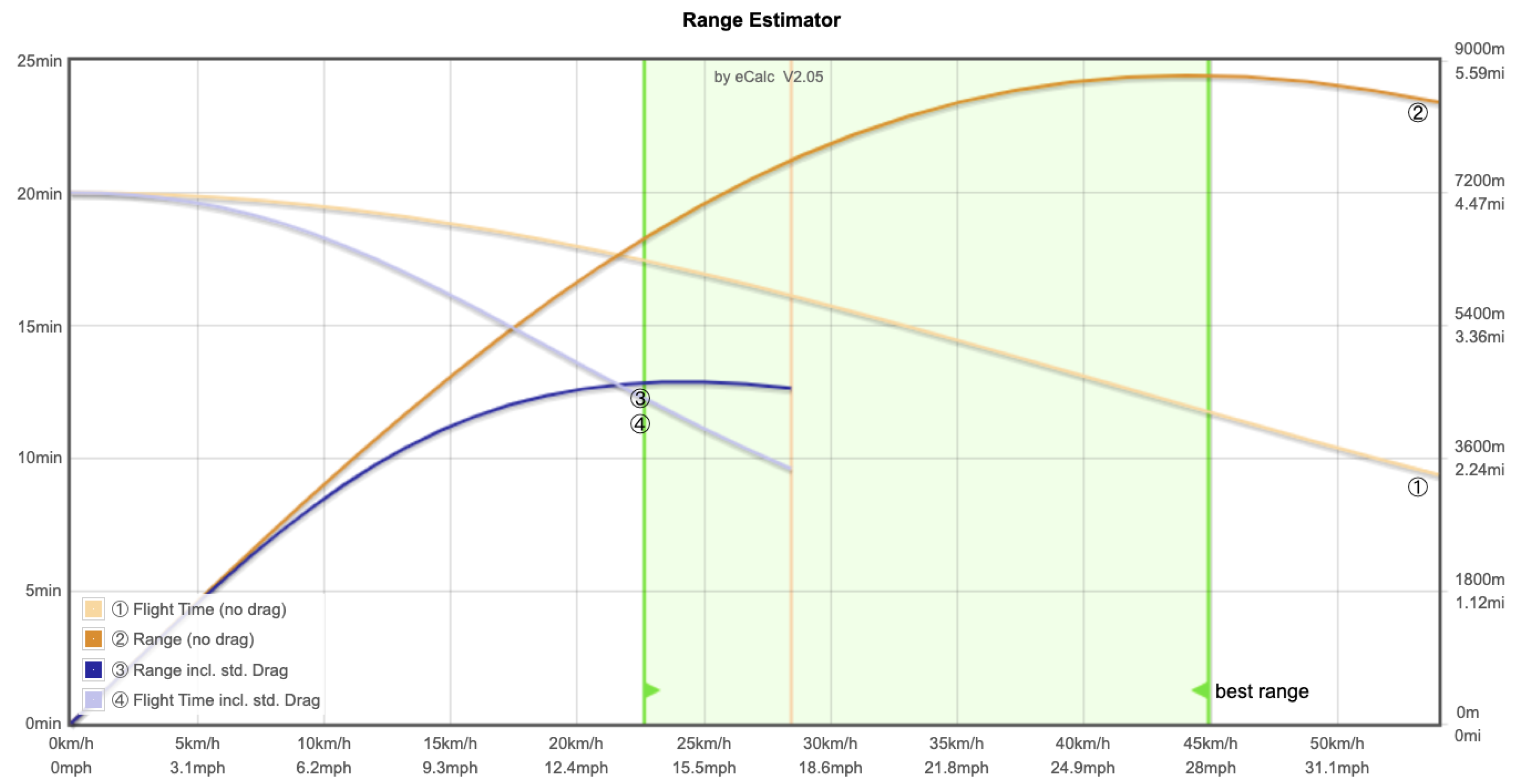A Small UAV Optimized for Efficient Long-Range and VTOL Missions: An ...