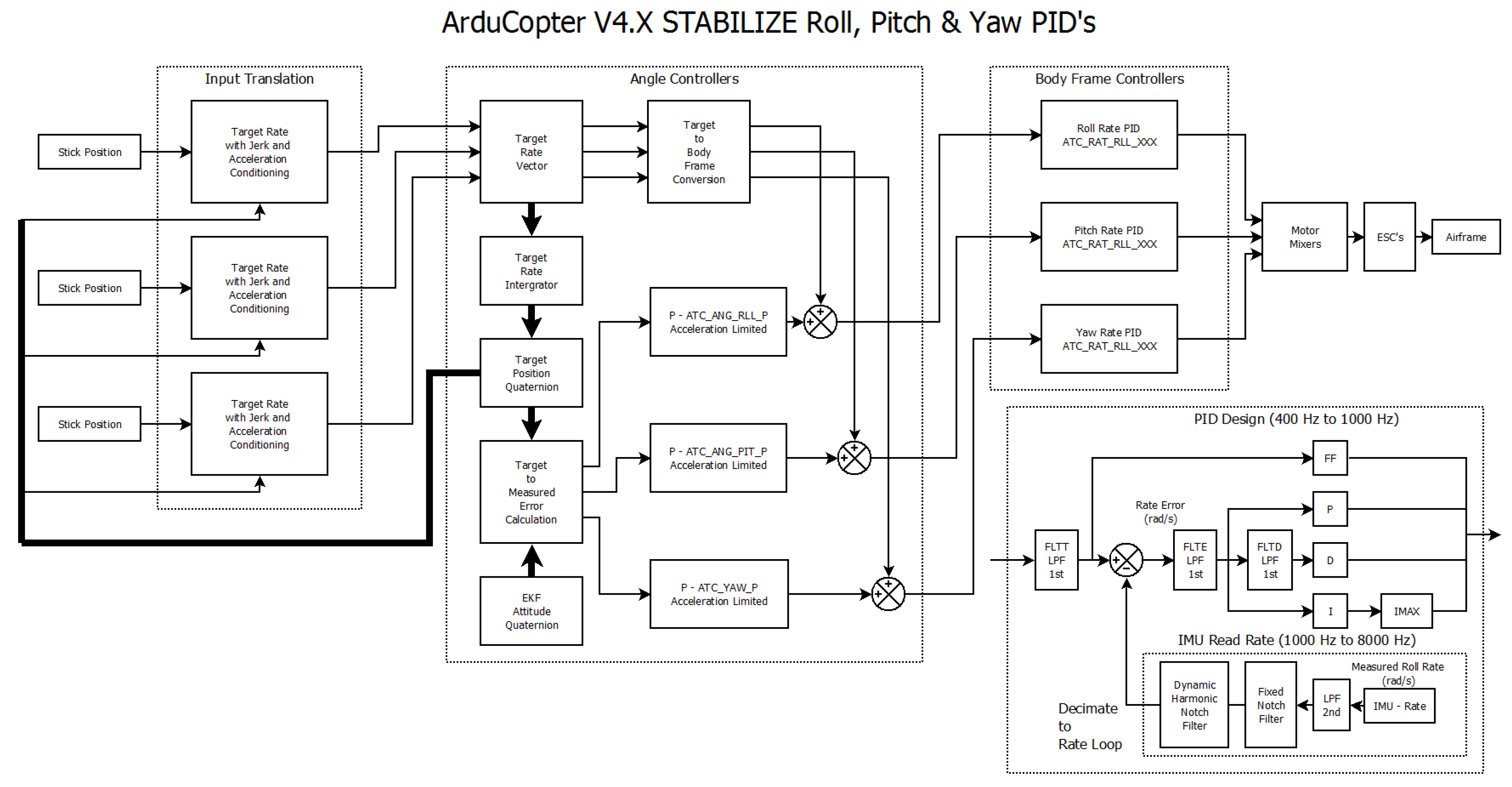 Applied Sciences | Free Full-Text | A Small UAV Optimized for Efficient ...