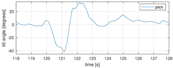 Applied Sciences | Free Full-Text | A Small UAV Optimized for Efficient ...