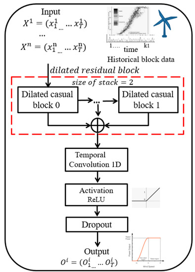 Applied Sciences | Free Full-Text | Deep-Learning Model Selection and ...