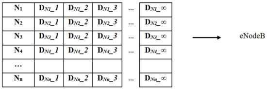 A Grant-Free Random Access Process for Low-End Distribution System Using Deep Neural Network