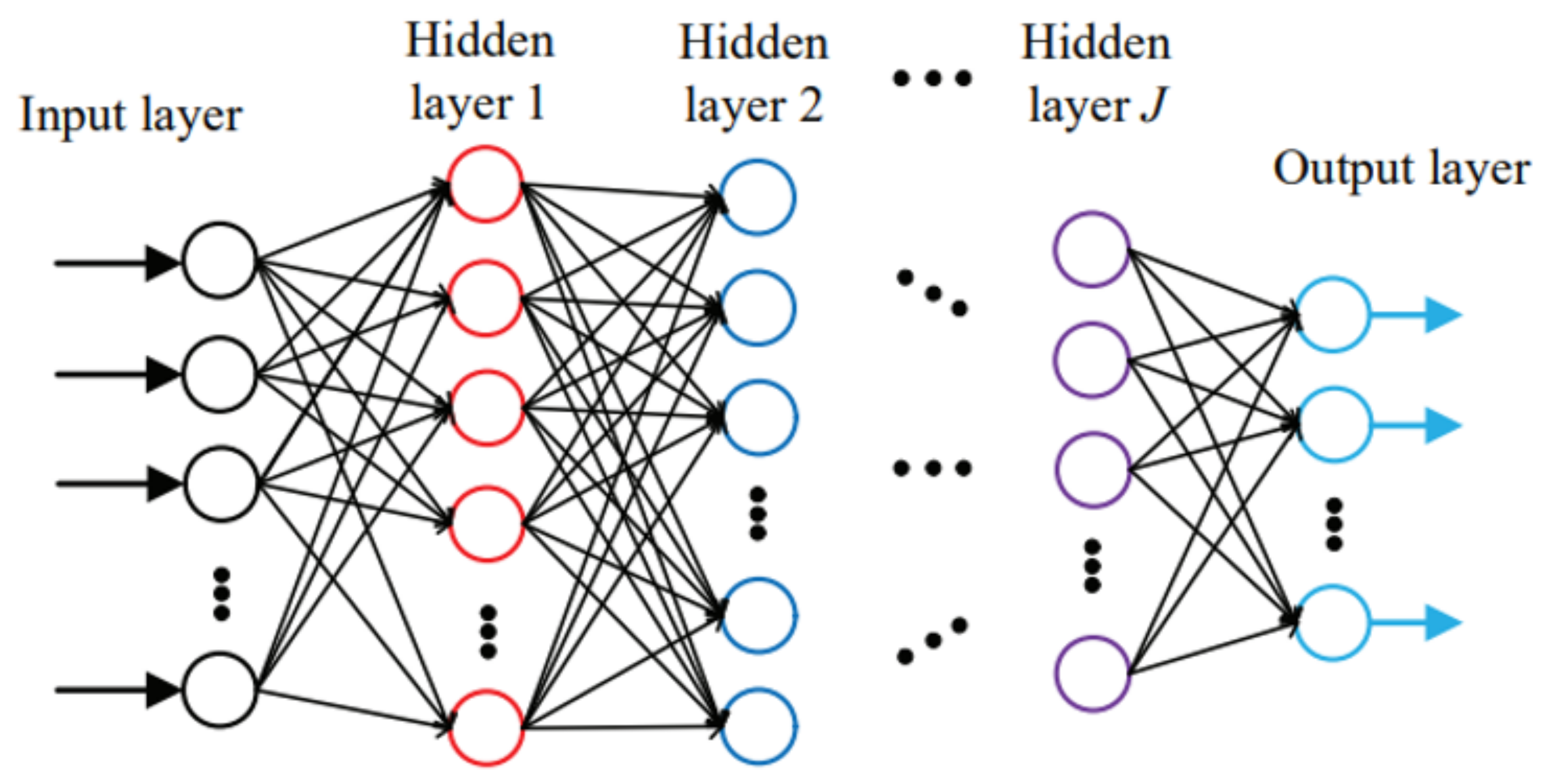 A Grant-Free Random Access Process for Low-End Distribution System Using Deep Neural Network