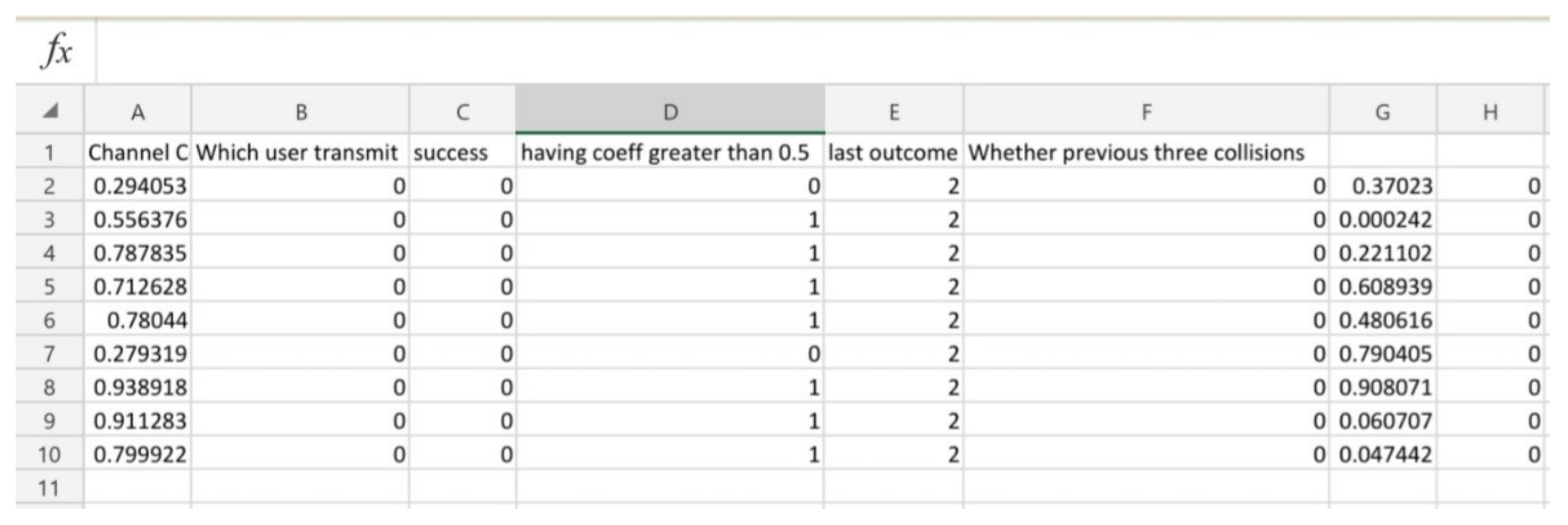 A Grant-Free Random Access Process for Low-End Distribution System Using Deep Neural Network