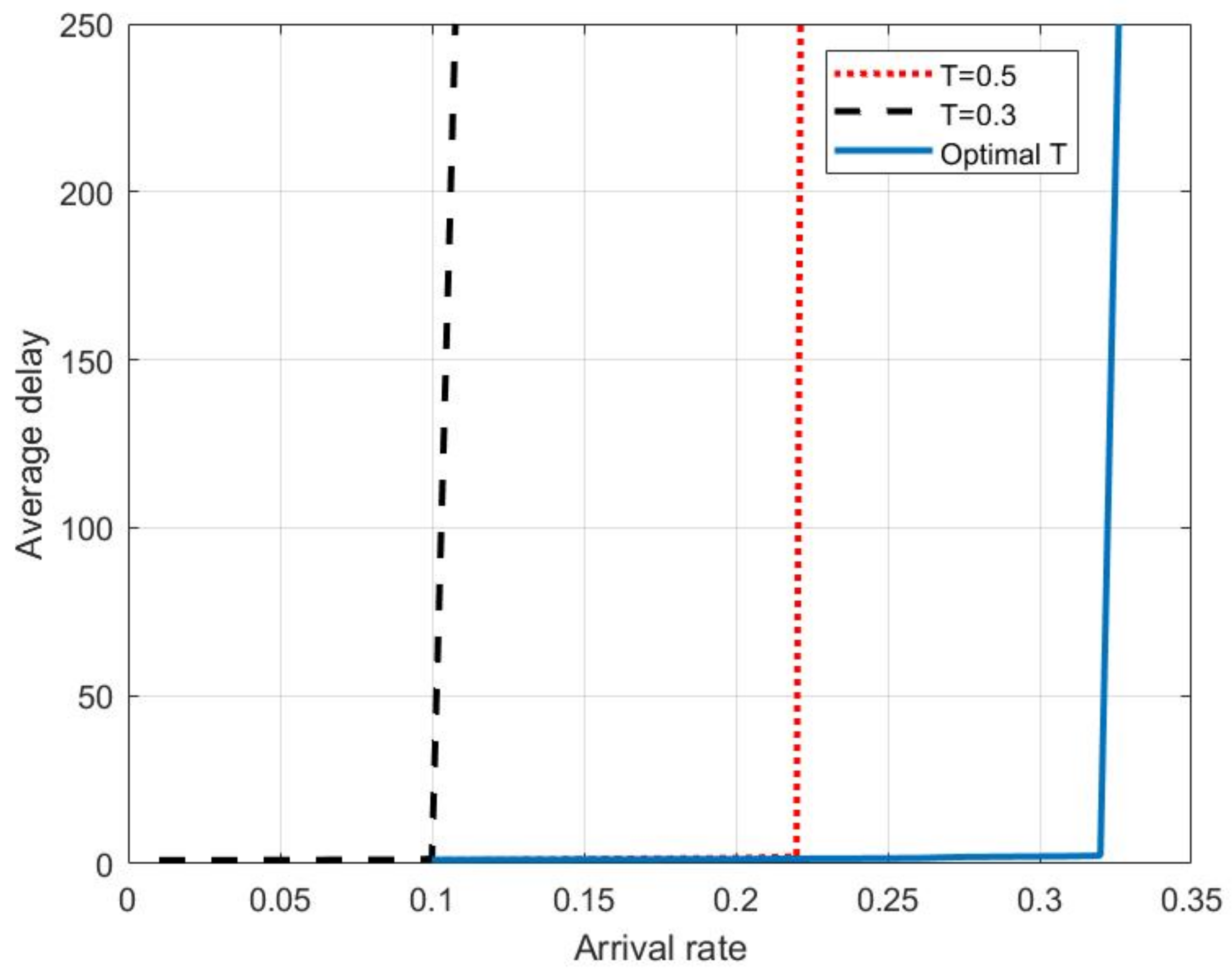 A Grant-Free Random Access Process for Low-End Distribution System Using Deep Neural Network