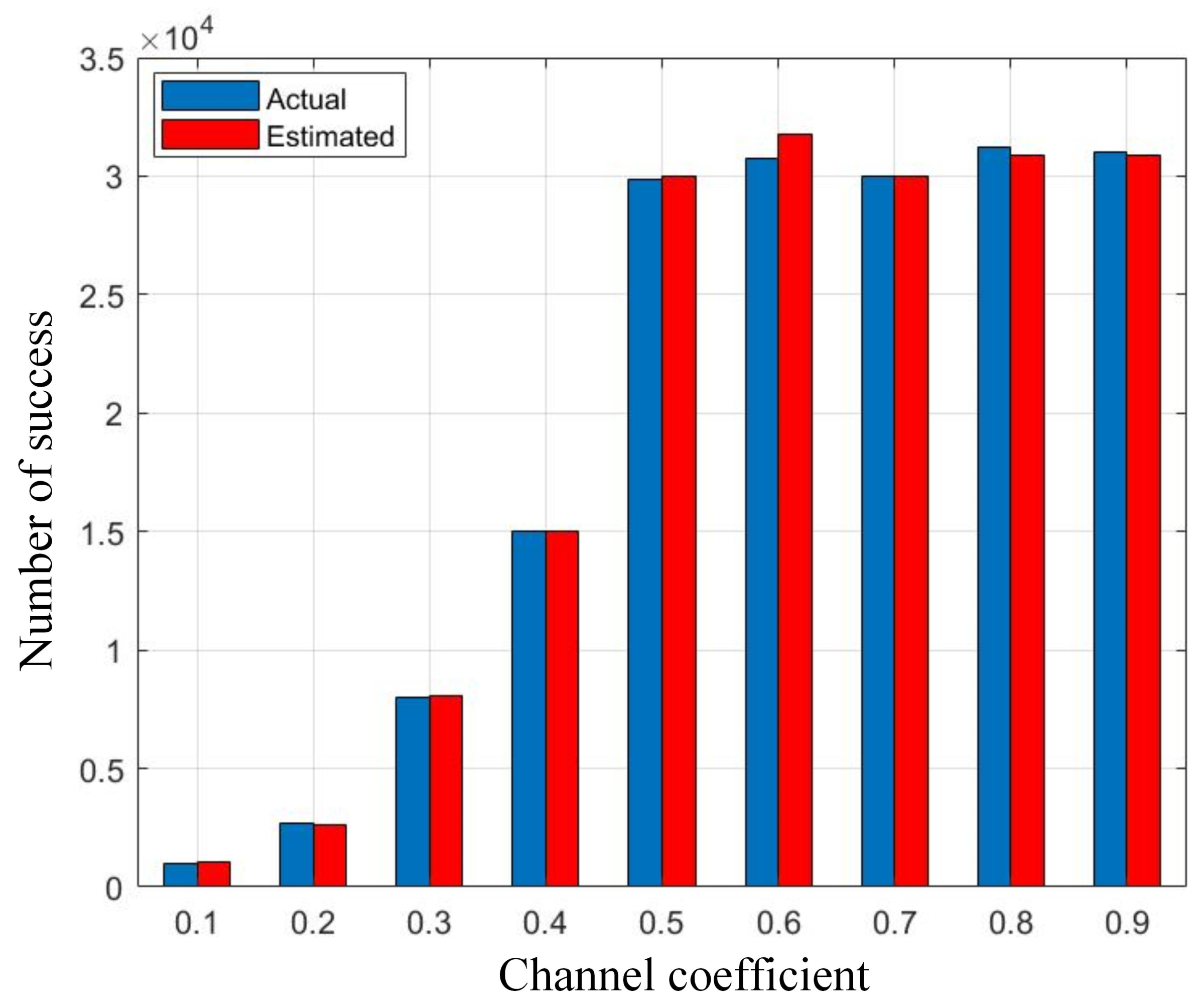 A Grant-Free Random Access Process for Low-End Distribution System Using Deep Neural Network