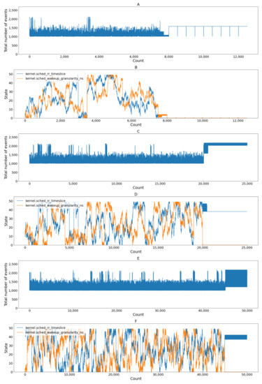 Applied Sciences | Free Full-Text | STUN: Reinforcement-Learning-Based Optimization of Kernel ...