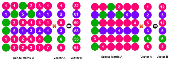 AAQAL: A Machine Learning-Based Tool for Performance Optimization of ...