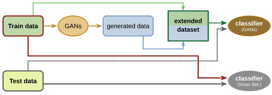 GAN-Based Approaches for Generating Structured Data in the Medical Domain
