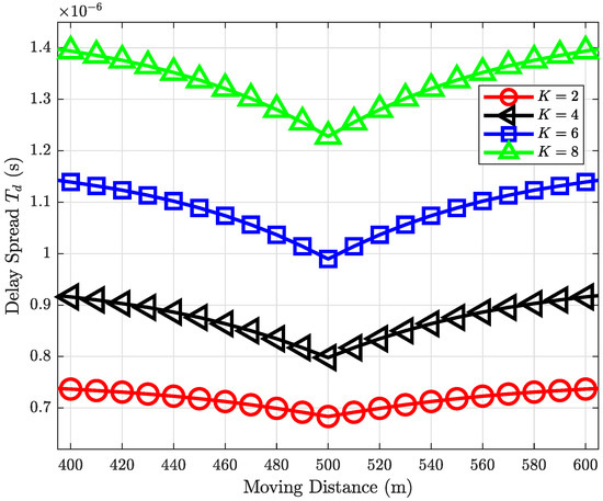 Positioning Information Based High-Speed Communications with Multiple RISs: Doppler Mitigation ...