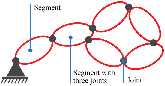 Real Coded Mixed Integer Genetic Algorithm for Geometry Optimization of ...