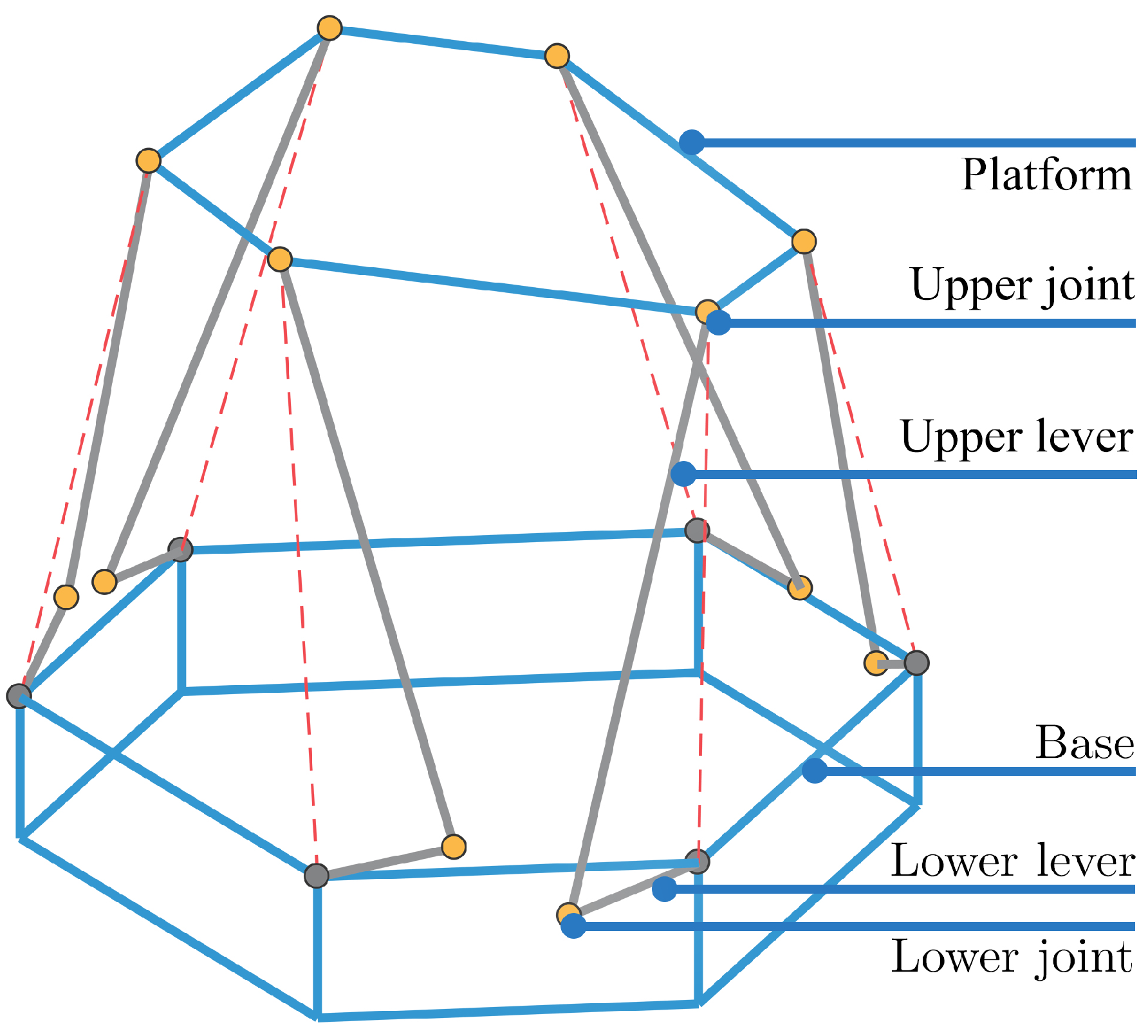Real Coded Mixed Integer Genetic Algorithm for Geometry Optimization of Flight Simulator ...