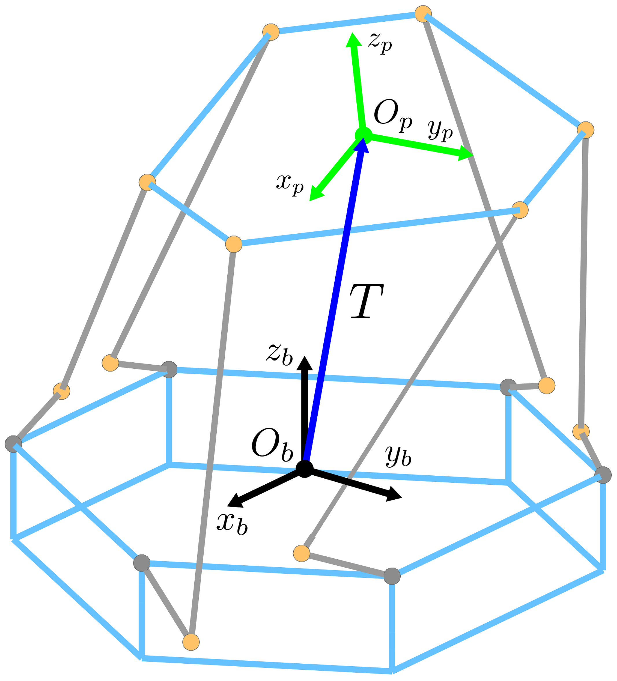 Real Coded Mixed Integer Genetic Algorithm for Geometry Optimization of Flight Simulator ...