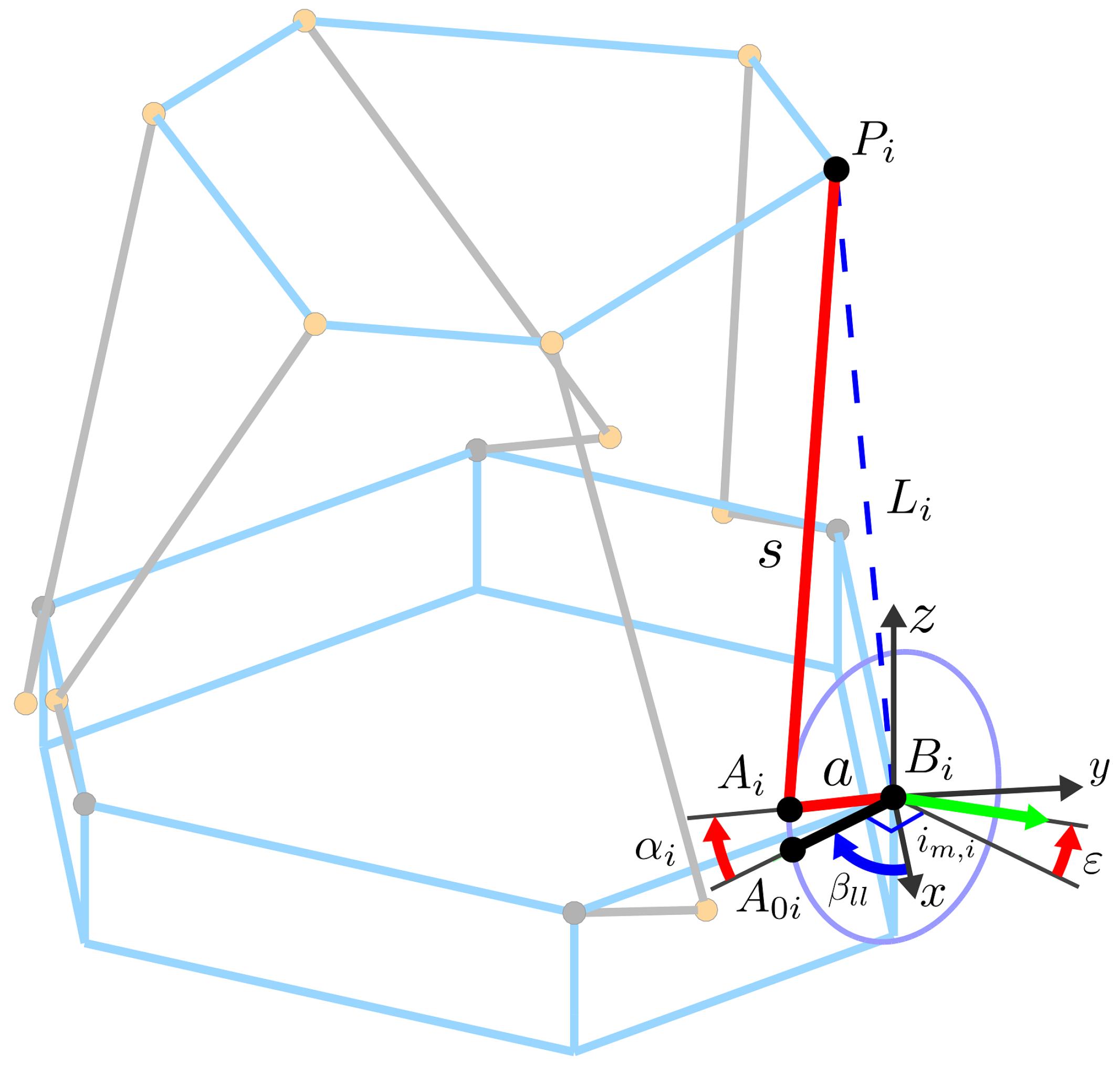 Real Coded Mixed Integer Genetic Algorithm for Geometry Optimization of Flight Simulator ...