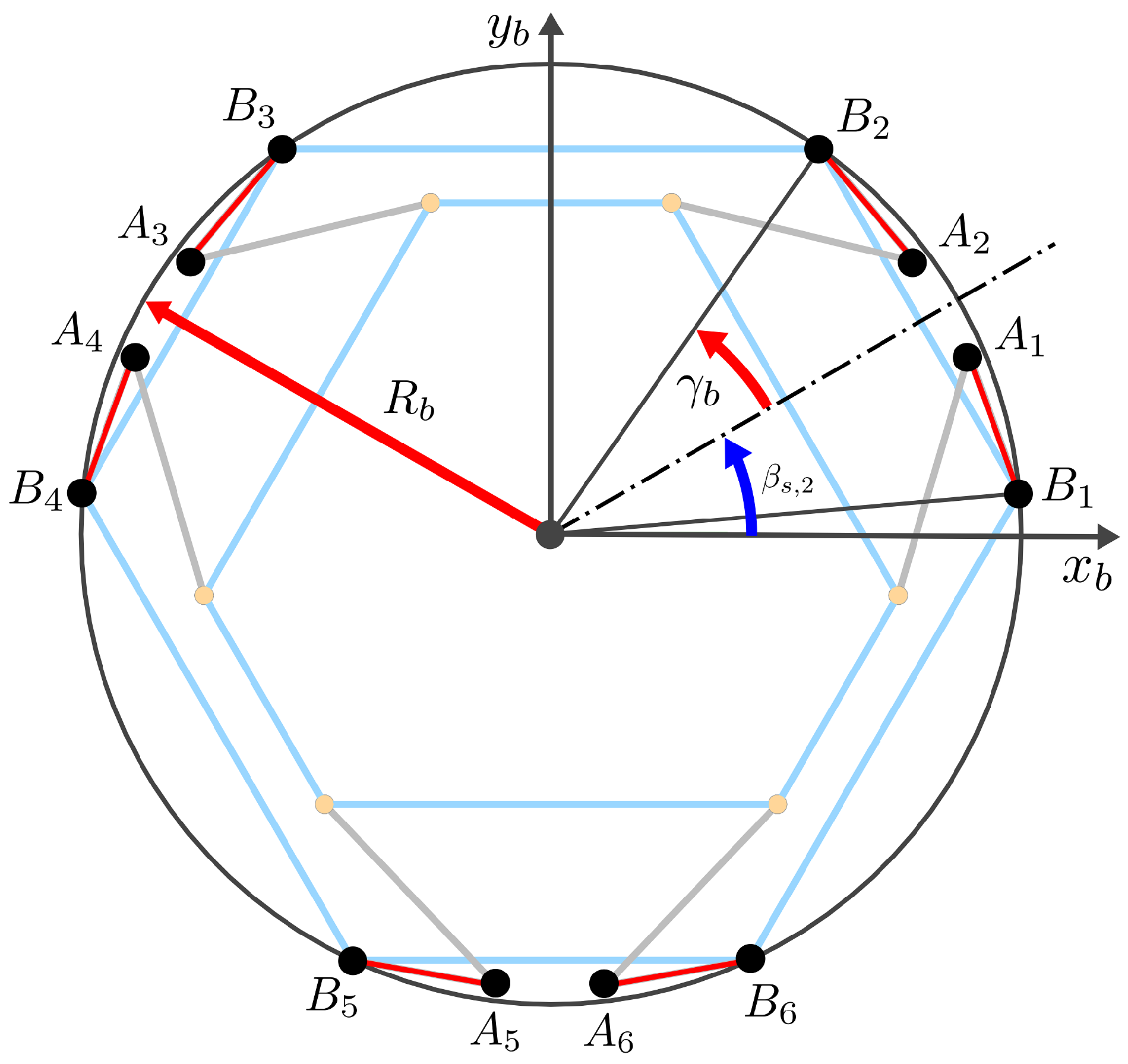 Real Coded Mixed Integer Genetic Algorithm for Geometry Optimization of Flight Simulator ...