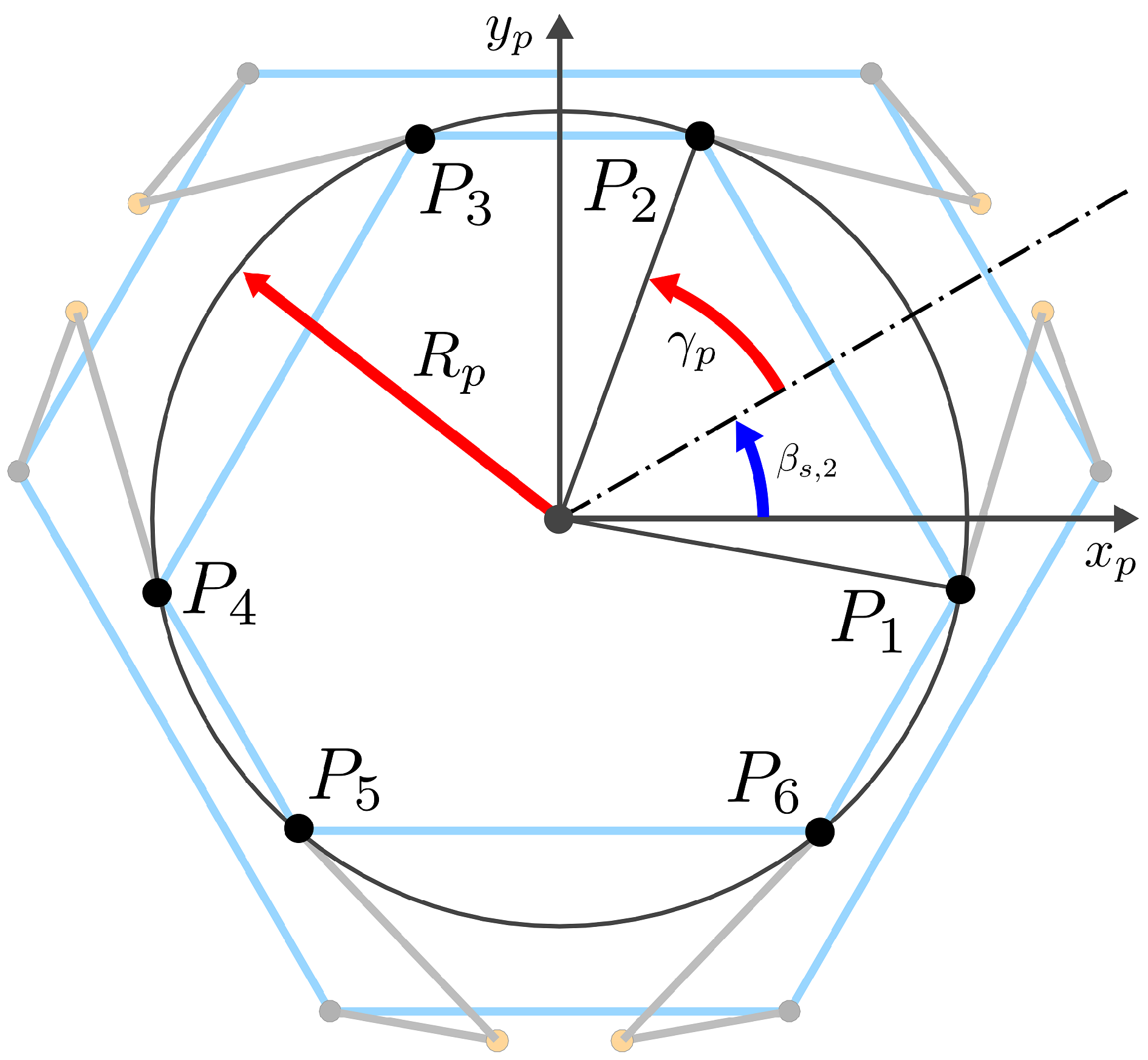 Real Coded Mixed Integer Genetic Algorithm for Geometry Optimization of Flight Simulator ...