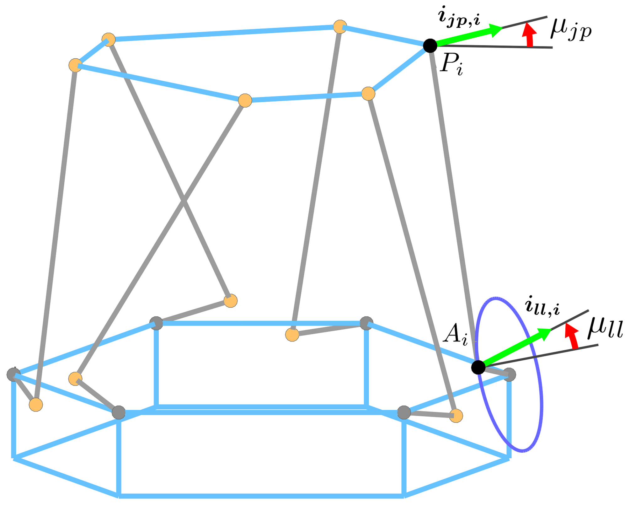 Real Coded Mixed Integer Genetic Algorithm for Geometry Optimization of Flight Simulator ...