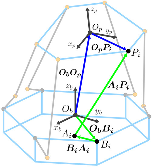 Real Coded Mixed Integer Genetic Algorithm for Geometry Optimization of Flight Simulator ...