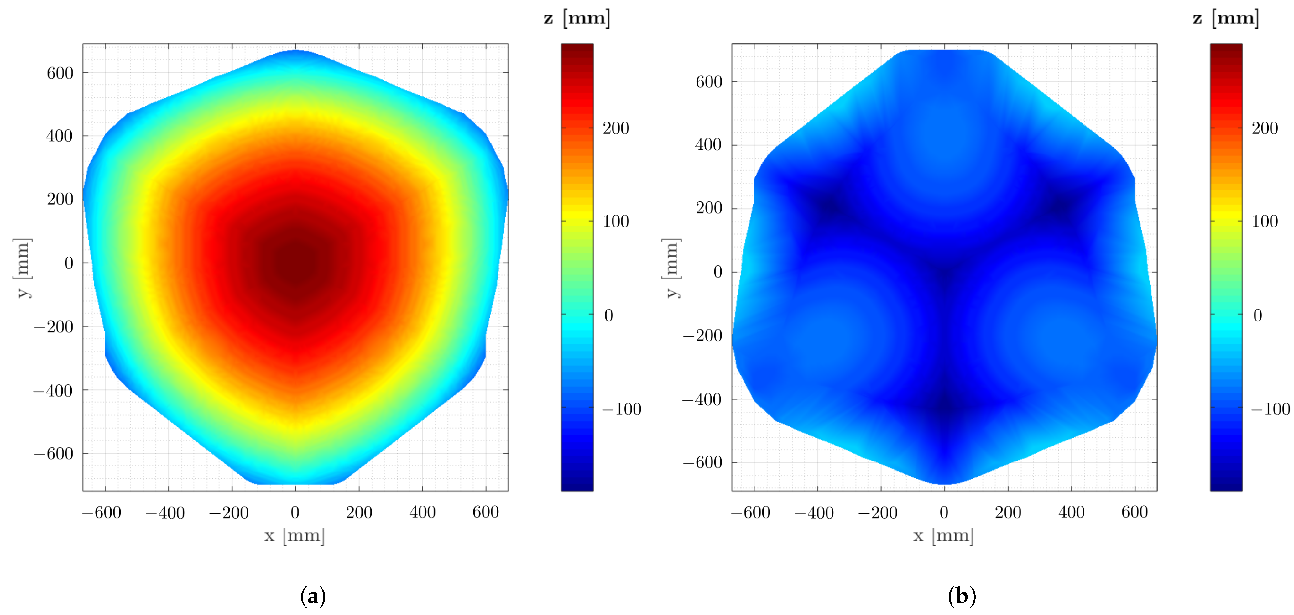 Real Coded Mixed Integer Genetic Algorithm for Geometry Optimization of Flight Simulator ...