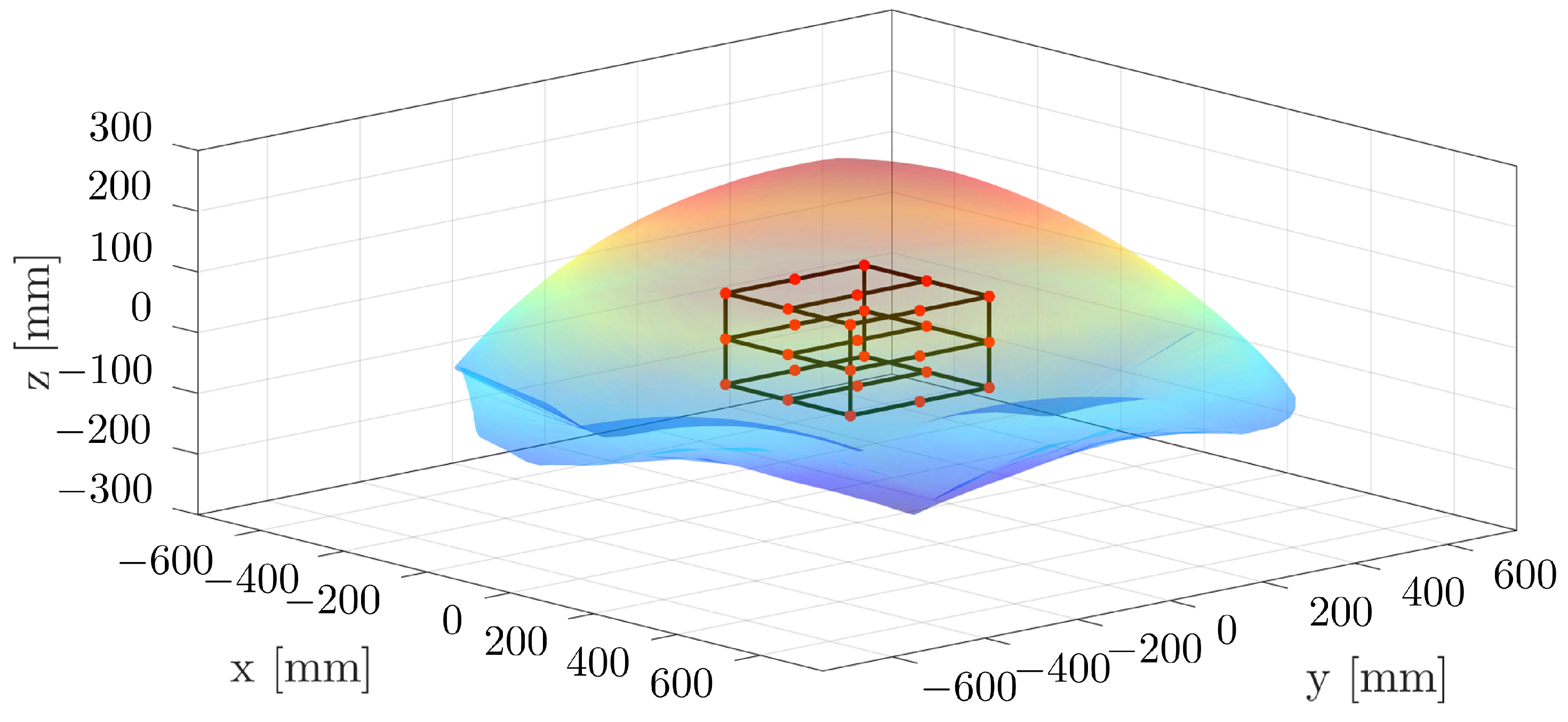 Real Coded Mixed Integer Genetic Algorithm for Geometry Optimization of Flight Simulator ...
