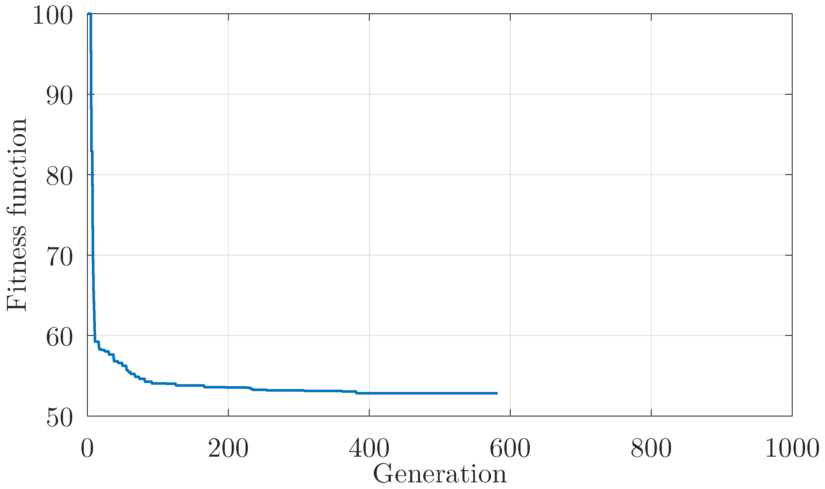 Real Coded Mixed Integer Genetic Algorithm for Geometry Optimization of Flight Simulator ...