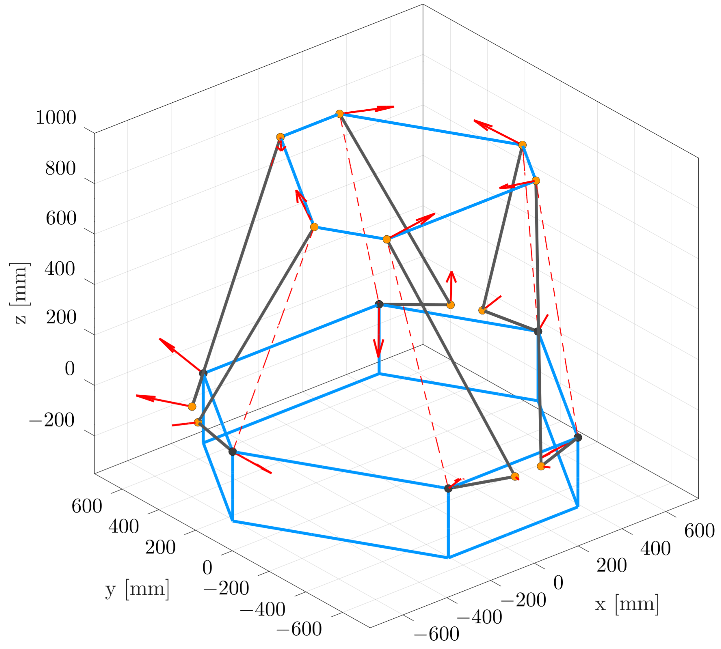 Real Coded Mixed Integer Genetic Algorithm for Geometry Optimization of Flight Simulator ...