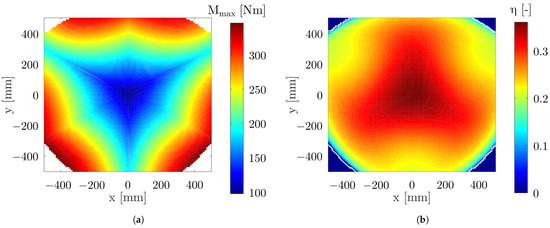 Real Coded Mixed Integer Genetic Algorithm for Geometry Optimization of Flight Simulator ...