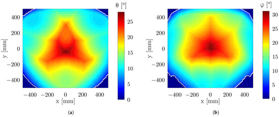 Real Coded Mixed Integer Genetic Algorithm for Geometry Optimization of Flight Simulator ...