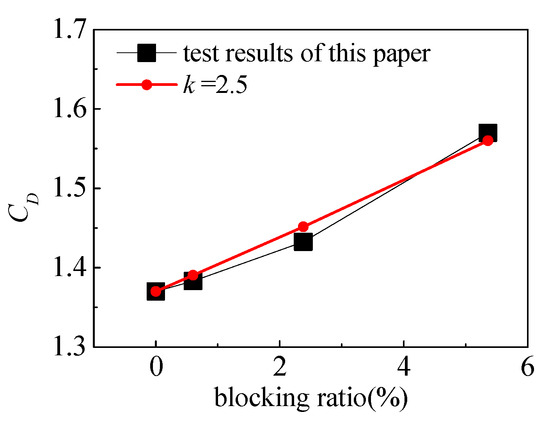 Blockage Effects in Wind Tunnel Tests for Tall Buildings with ...
