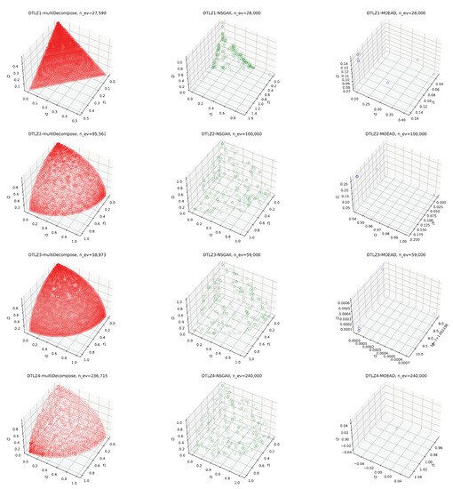 Intelligent Black–Litterman Portfolio Optimization Using a ...