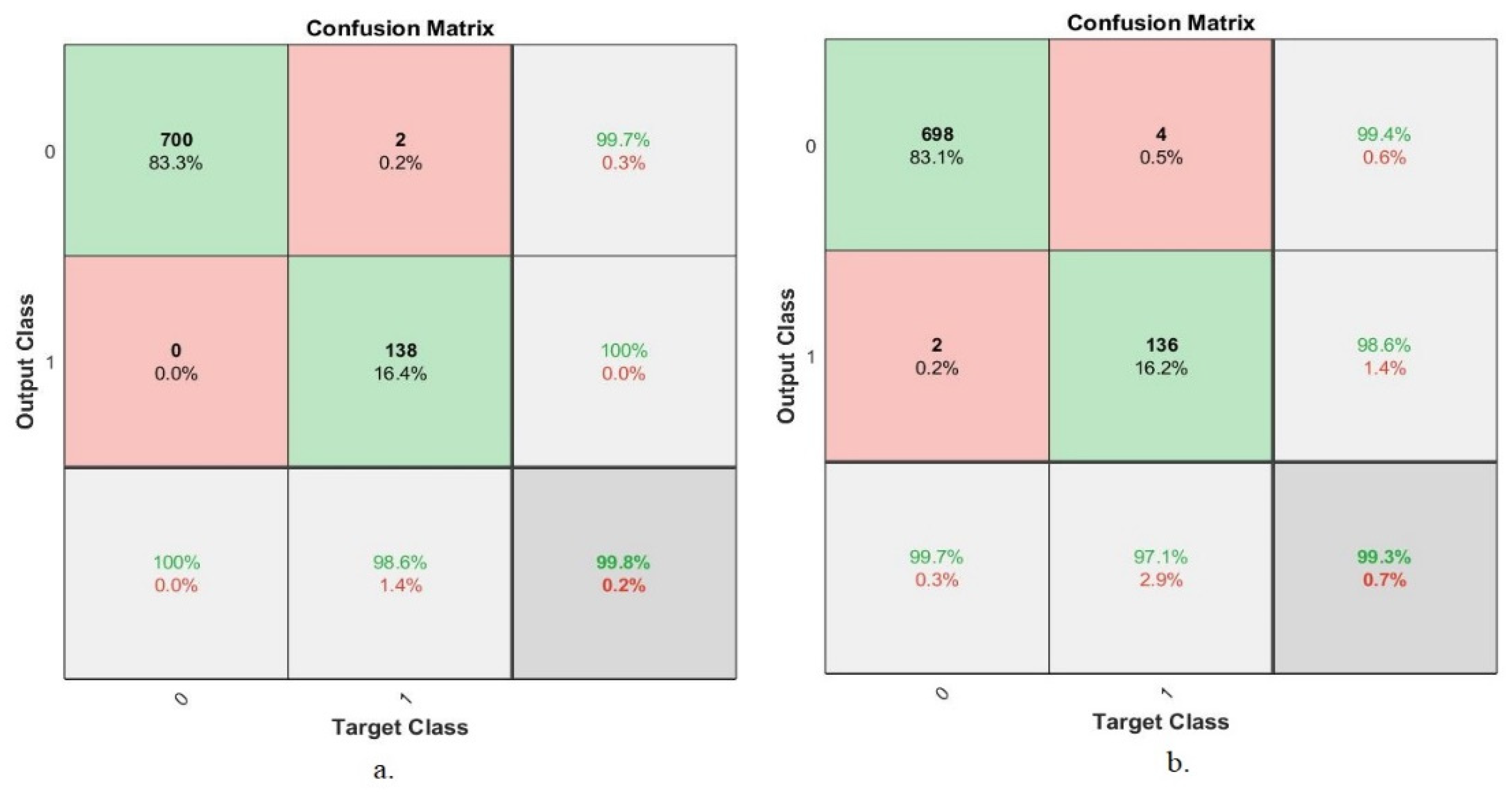 Applied Sciences | Free Full-Text | Deep and Hybrid Learning Technique ...