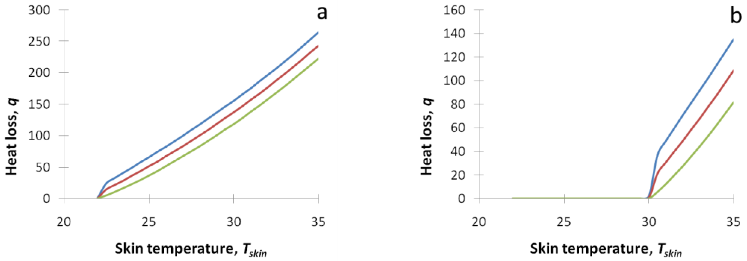 Skin Temperature: The Impact of Perfusion, Epidermis Thickness, and ...