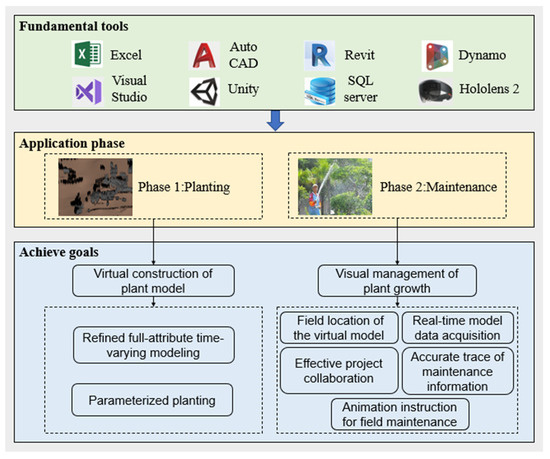 Applied Sciences | Free Full-Text | Intelligent Construction and ...